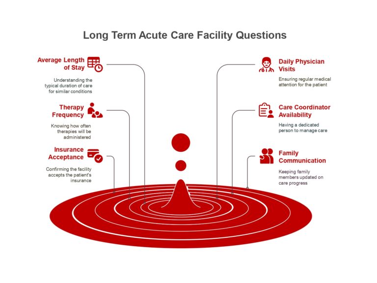 Long Term Acute Care Facilities: What They Are & When They're Needed